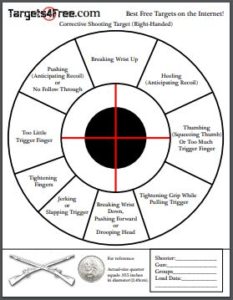 Corrective Shooting Target (Free Printable Shooting Targets) - Targets4Free